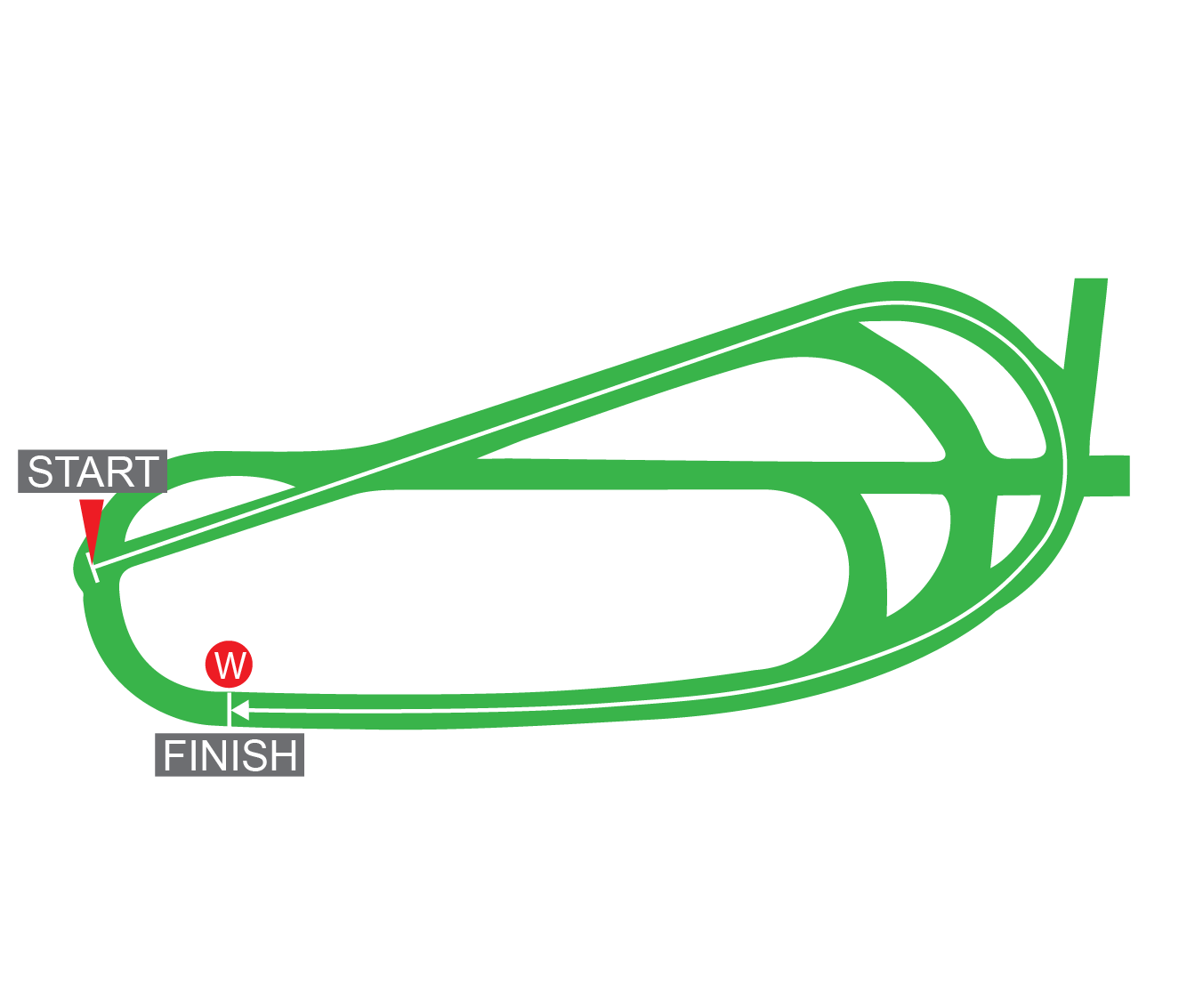 Race Card - Simulcast Race - The Hong Kong Jockey Club