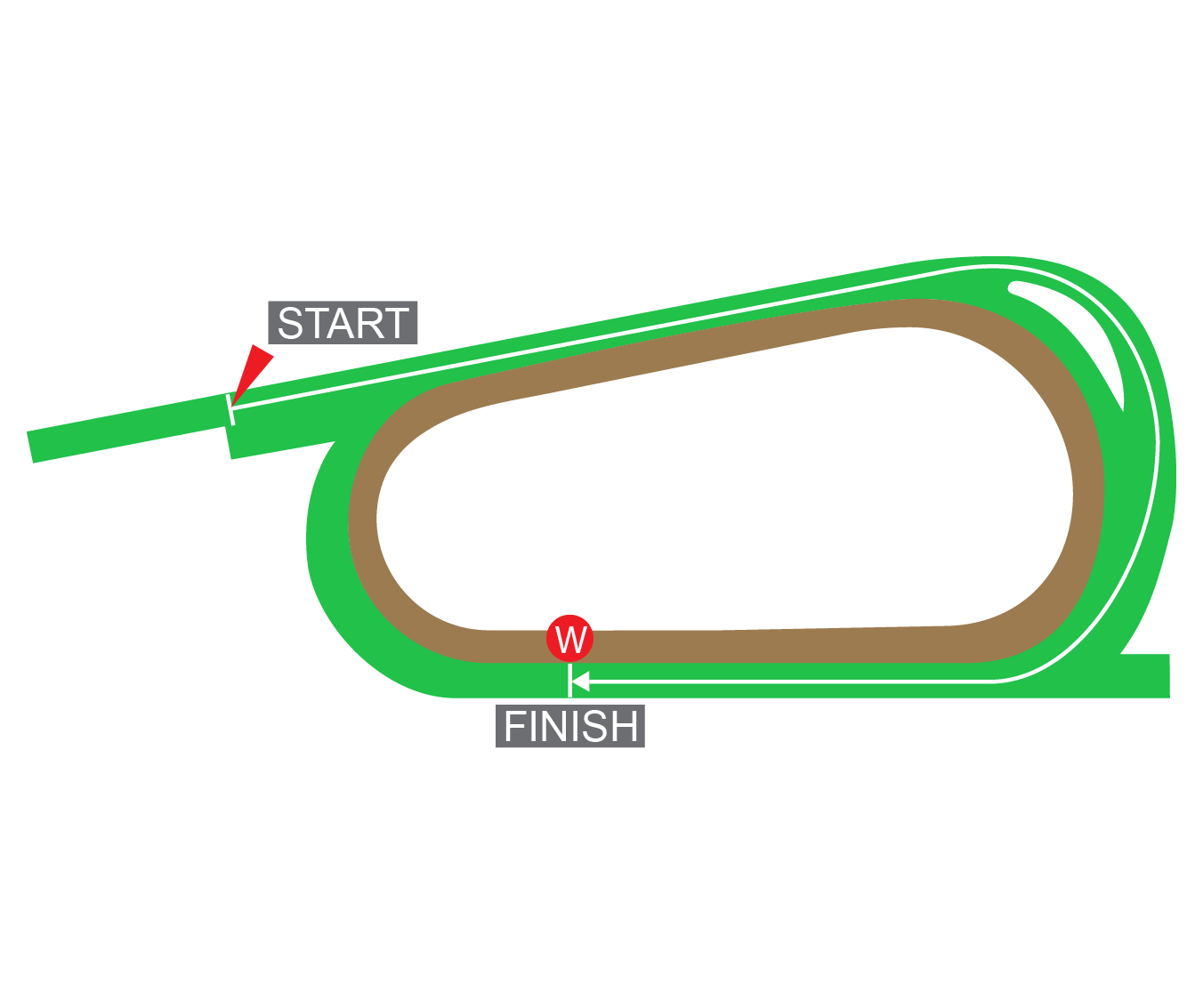 The Hong Kong Jockey Club