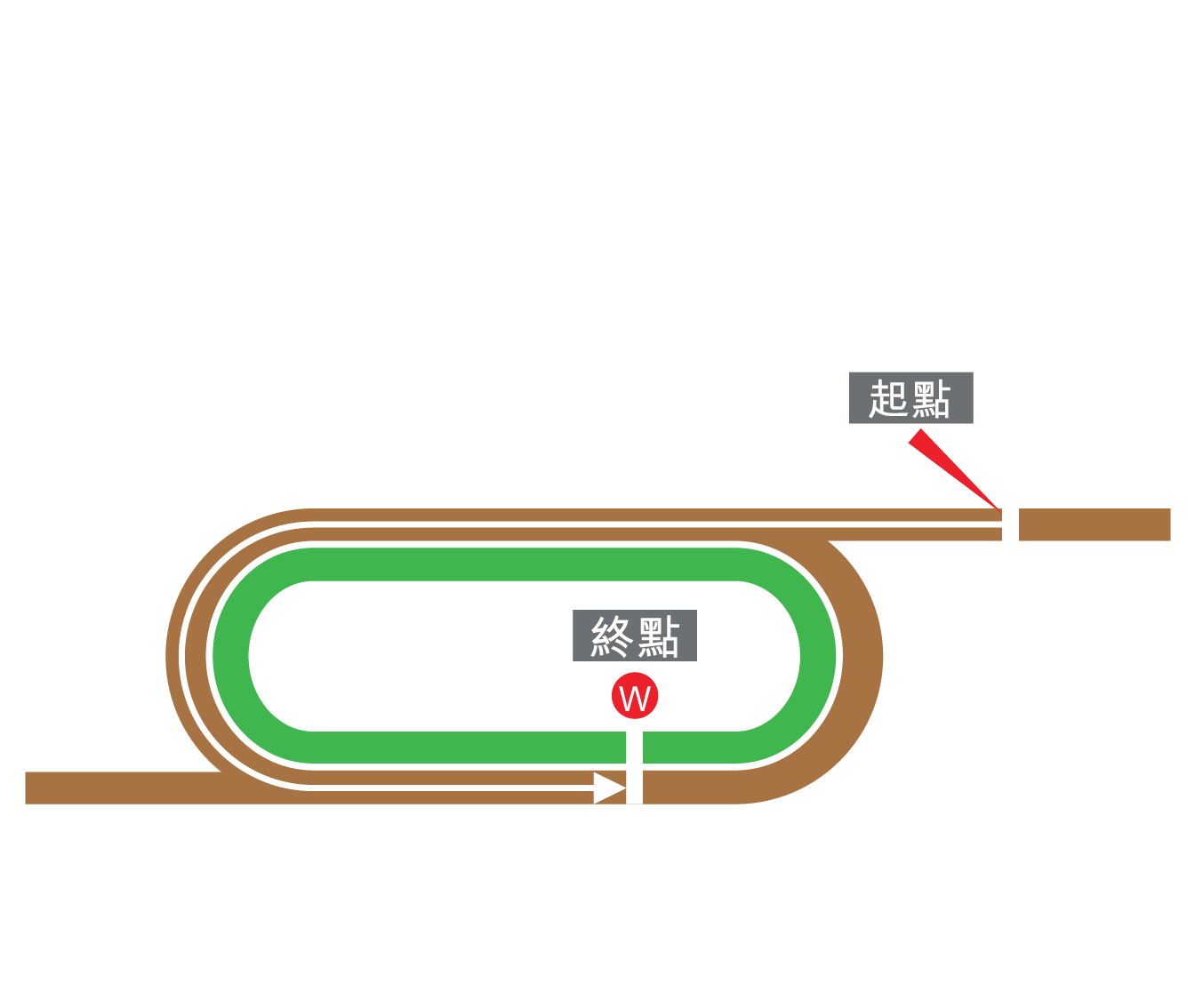 香港賽馬會
